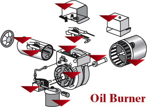 MacLellan Oil: Oil Burner
